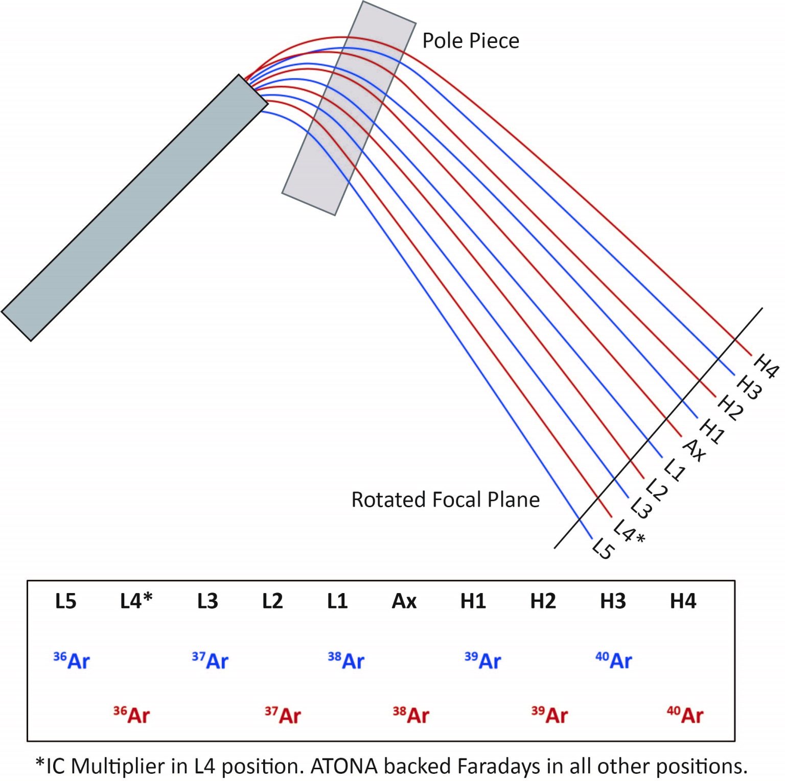 NGX-600 Mass Spectrometer – WiscAr Laboratory – UW–Madison